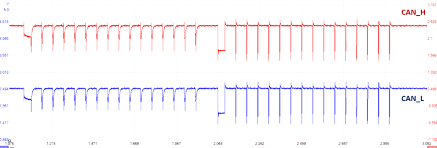 Toubleshooting CAN and NMEA2000 with Warwick Control - Kvaser