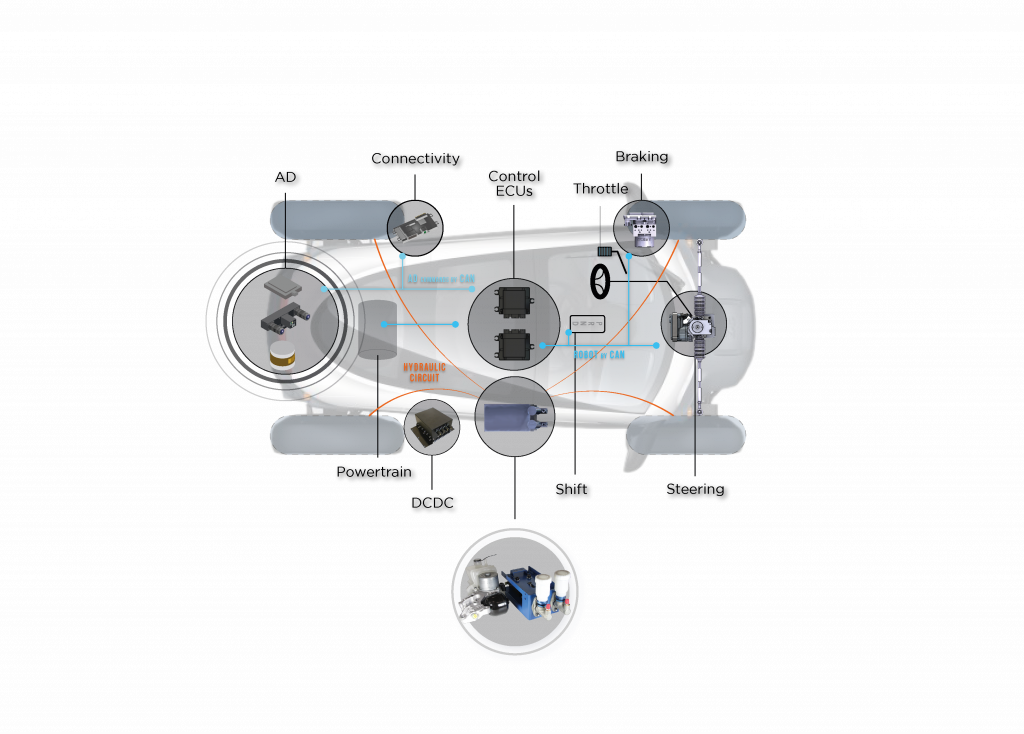 Faar commercialises robotic vehicle platform for testing autonomous ...