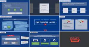 Kvaser | Advanced CAN Solutions